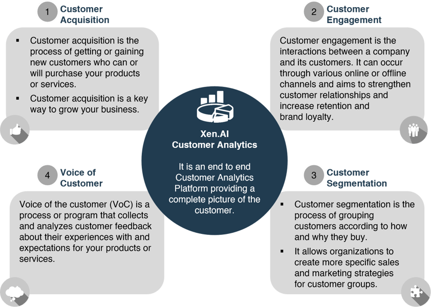 Customer Analytics